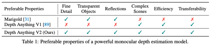 Depth Anything V2による深度推定